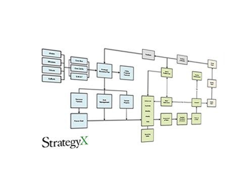 Strategy X | Strategy Execution Software